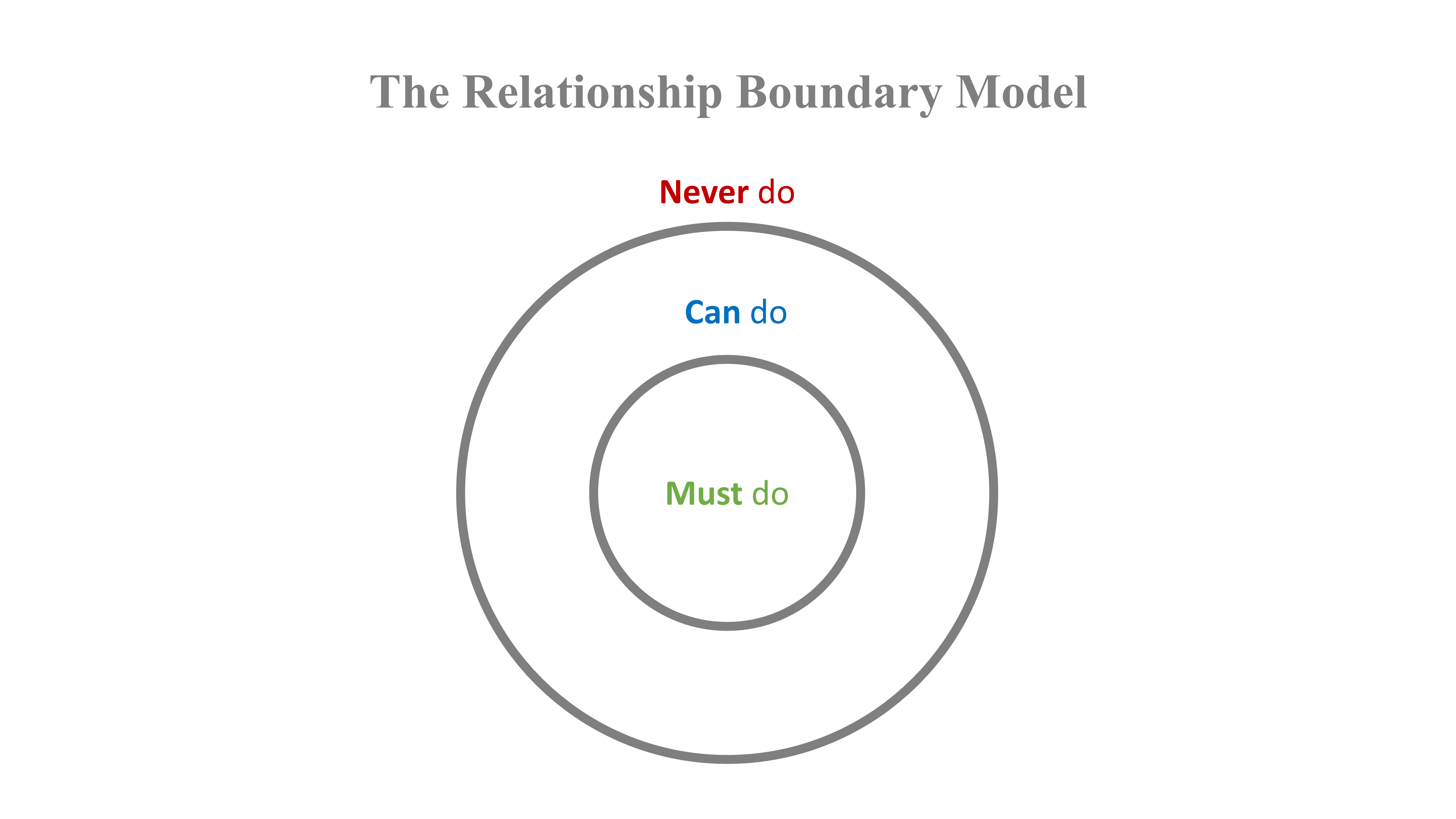 Why relationships cannot thrive without boundaries - Echoes of meaning